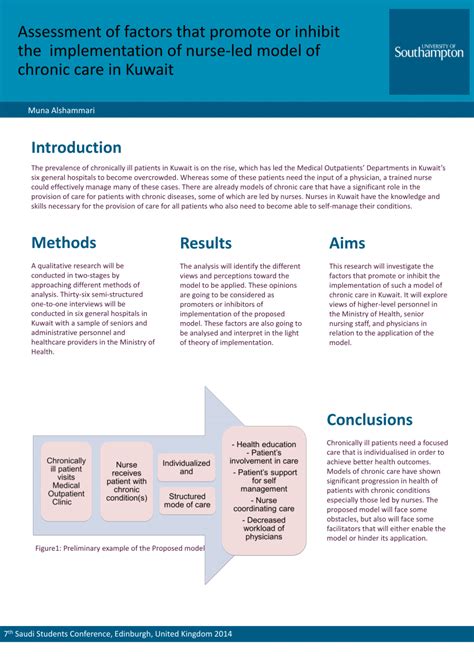 Pdf Assessment Of Factors That Promote Or Inhibit The Implementation Of Nurse Led Model Of