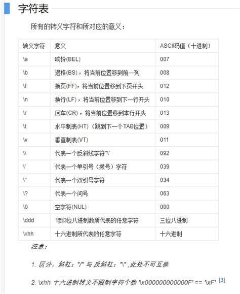 Python中换行的转义符python中的转义符 Csdn博客