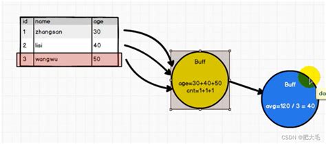 Sparksql 用户自定义函数udfandandudafspark Udf 用户自定义函数 Csdn博客