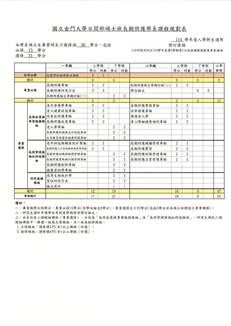 114碩班課程規劃表 國立金門大學長期照護學系