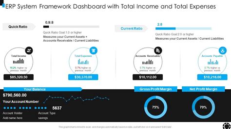 ERP System Framework Dashboard With Total Income And Total Presentation Graphics