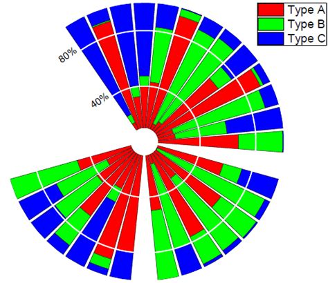 Python Scatterplot And Combined Polar Histogram In Matplotlib Stack