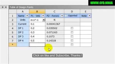 Ansys Cfx Flow Around A Circular Cylinder Parameter Part 55 Youtube