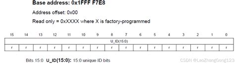 Stm32的“unique Device Id“能否修改?stm32唯一id Csdn博客 Stm32的“unique Device Id“能否修改?stm32唯一id Csdn博客