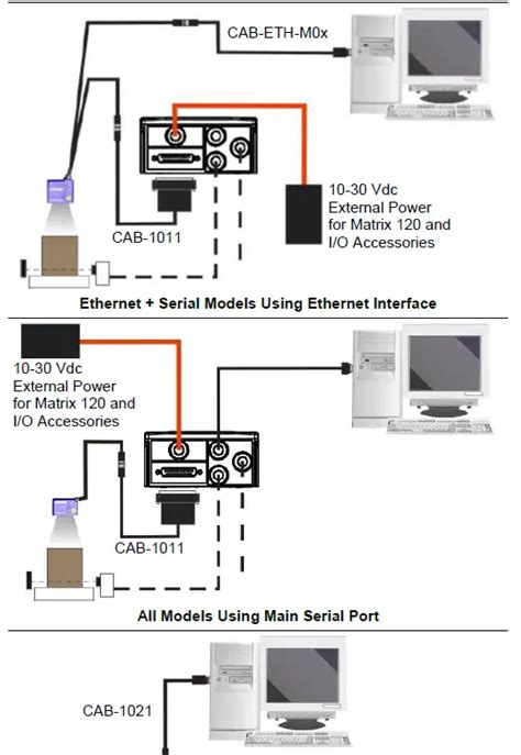 Datalogic Matrix 120 User Guide