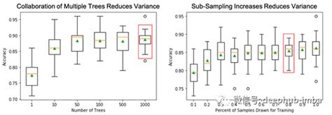 基于树的机器学习模型的演化 阿里云开发者社区
