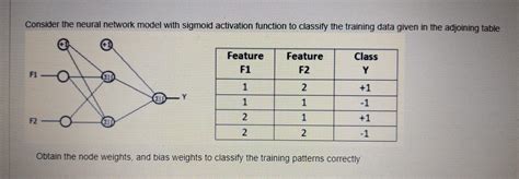 Solved Consider The Neural Network Model With Sigmoid Chegg