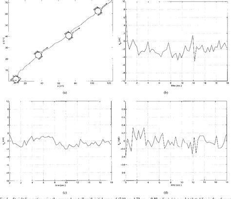 Figure 6 From Sliding Mode Control For Trajectory Tracking Of