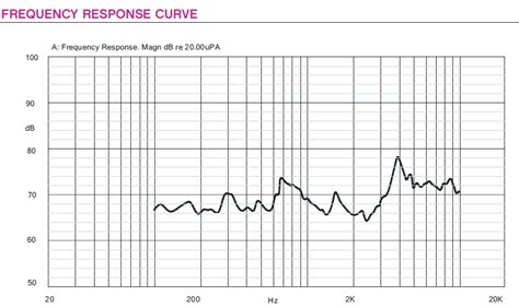 Niveau En Db Sortant Dun Buzzer Français Arduino Forum