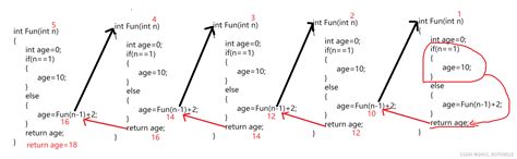 C语言中递归操作实例:年龄问题、阶乘计算与字符串逆序 Csdn博客 C语言中递归操作实例:年龄问题、阶乘计算与字符串逆序 Csdn博客