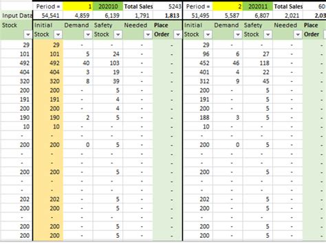 Demand Forecasting Excel Template
