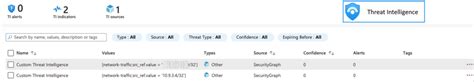 Dynatrace Integrates With Microsoft Sentinel For Devsecops At Scale