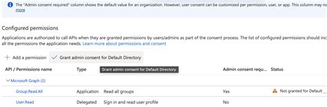 azuread error 403 insufficient privileges with service principal hashicorp help center