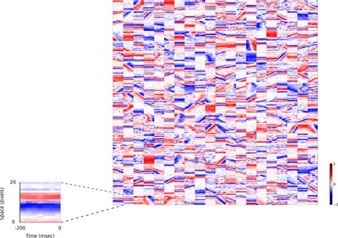 Figure Supplement 2 2d Space Time Visual Spatiotemporal Rfs Of