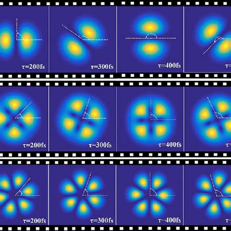 The Simulation For The Evolution Of The Interference Intensity