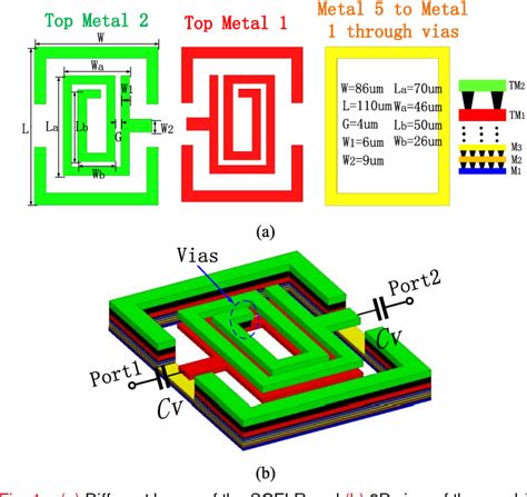 Figure 1 From A Compact And Low Loss Bandpass Filter Using Self Coupled