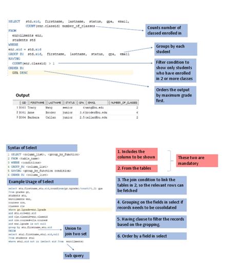 six clauses of sql queries pdf