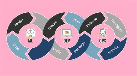 Mlops Operations A Beginners Guide In Python Analytics Vidhya