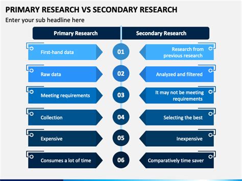 Ppt Primary And Secondary Data Powerpoint Presentation How To Combine