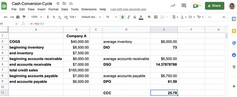 Cash Conversion Cycle Overview Formula And Calculation Layer Blog