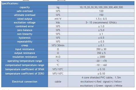 Complete 50kg Load Cell Datasheet Specifications And Technical Details