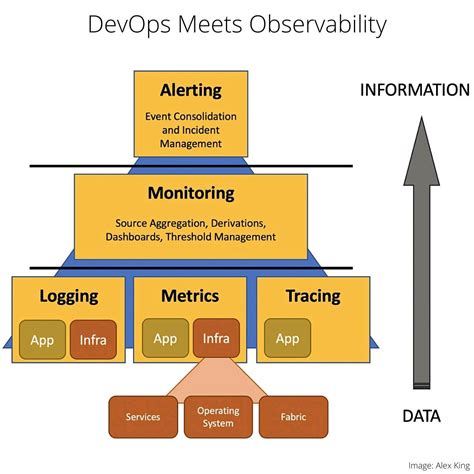 Devops Architect Devops Architect Roles And Responsibilities Artofit