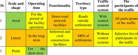 Accuracy Matrix Of Modeling Methods Download Scientific Diagram