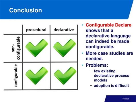 Configurable Declare Designing Customizable Flexible Models