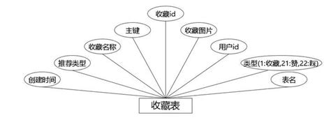 毕业设计：基于微信小程序的医院综合服务平台的设计与实现论文源码视频演示刘伟 基于微信小程序的医疗服务平台设计与实现 论文 Csdn博客