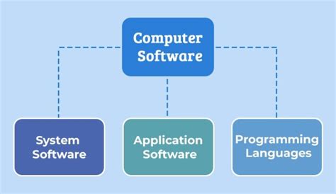 Computer Software Mcq Multiple Choice Questions And Answers