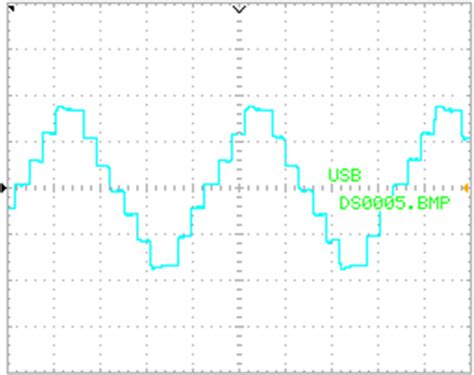 Experimental Load Current Waveform For R Load 04 Adiv Download