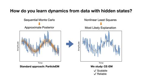 Stanford Ai Lab Papers And Talks At Icml 2020 Sail Blog