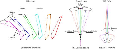 Figure 3 From Kinematic Compatible Design And Analysis Of A Back