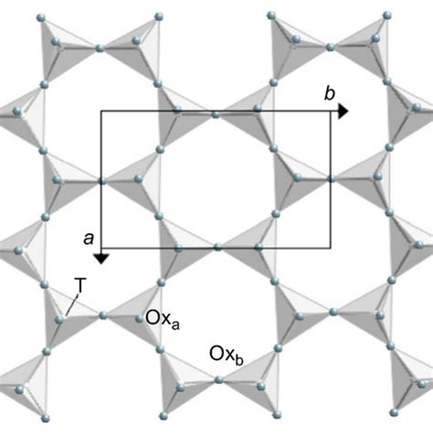 The Octahedral Sheet O Trans Trans Oriented Octahedra O Cis Download Scientific Diagram