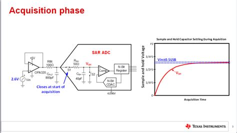 ADS Timing Of Acquiring The Analog Input Signal Data Converters Forum Data Converters