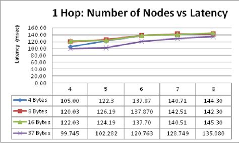 figure 11 from ipv6 wireless sensor network gateway design and end to
