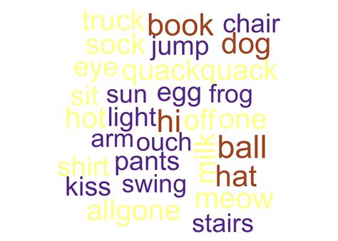 Language Visualizations Play Project Surveys