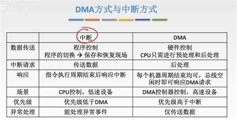 计组——期末大复习！！——计算题版本计组 期末复习 Csdn博客