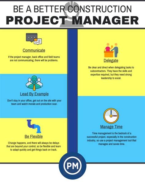 Construction Project Management