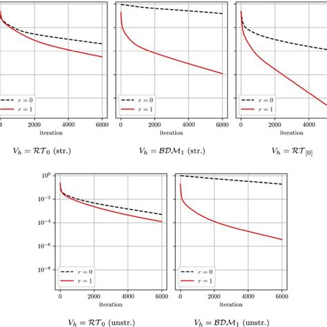 Convergence Of The Proximal Splitting Algorithm Measured By Download Scientific Diagram