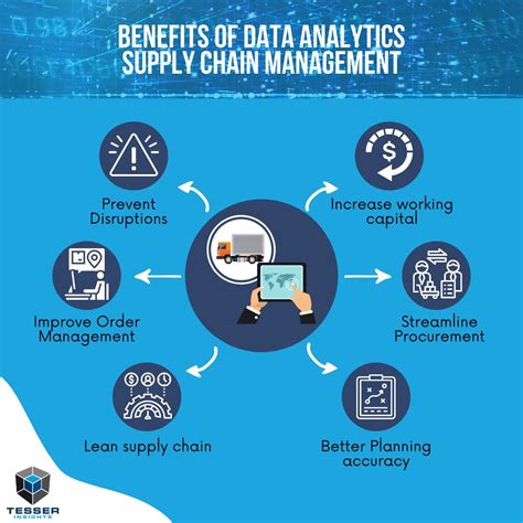 We Explore Where Analytics Can Help Improve Your Current Supply Chain