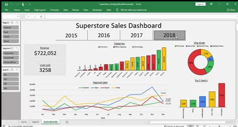 Ibrahim Najeeb On Linkedin Dataanalysis Salesoptimization