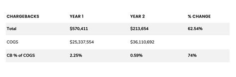 Margin Enhancement — Global Overview Full Service Amazon Agency