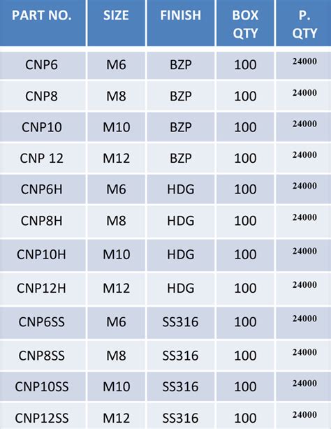 Window Brackets August Industries