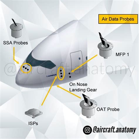 Aircraft Anatomy A350 Navigation The Air Data And 46 Off