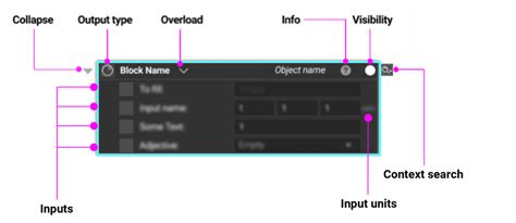 What Is A Block NTop Learn