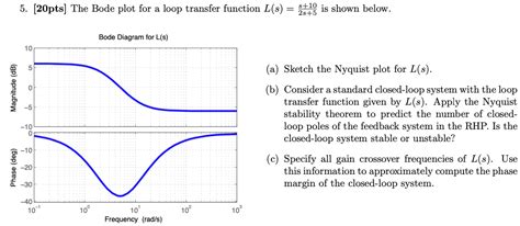 Solved 5 20pts The Bode Plot For A Loop Transfer Function
