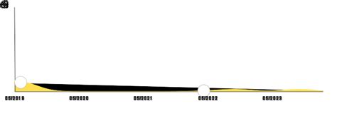 CVE 2019 6756 Exploits Severity Feedly