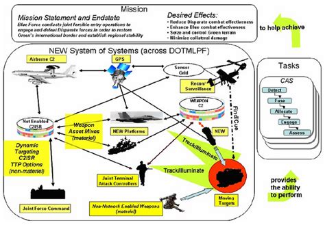 Operational View Encyclopedia Mdpi