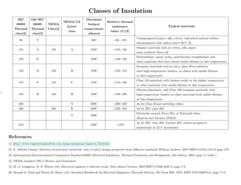 Insulation Classes Iec And Nema Standards Insulation Classes Iec And Nema Standards